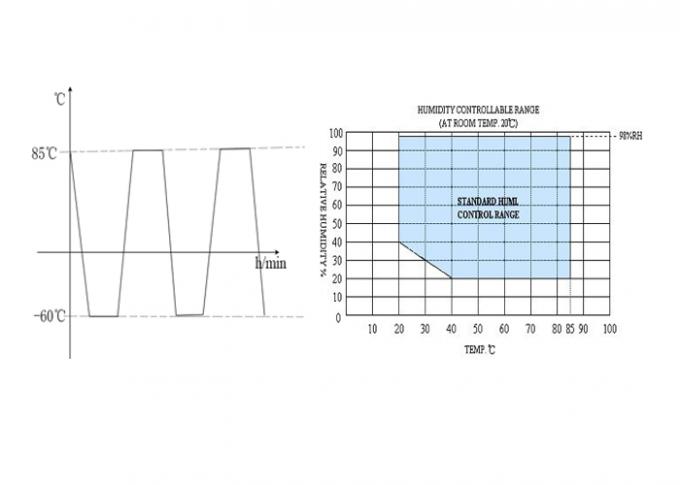 Stability Constant Temperature Humidity Chamber / Temperature ...