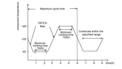 IEC62688 85℃ 85%RH Temperature Humidity Chamber PV Panel Humidity ...